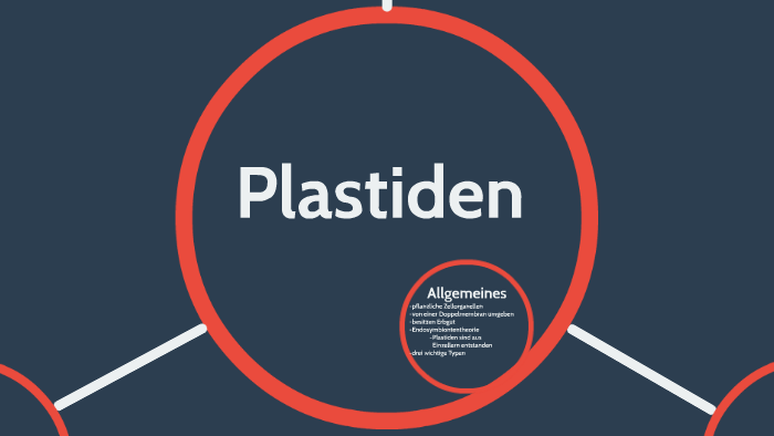 Plastiden by Erik N. on Prezi