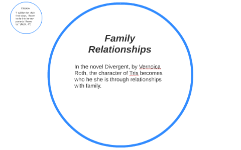 Family Relationships by Hailey Horton on Prezi