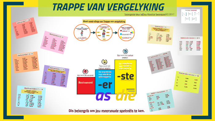 TRAPPE VAN VERGELYKING by Marelize Swanepoel on Prezi