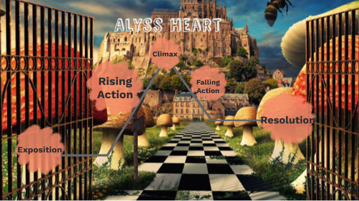 Character Plot Pyramid by ZORA COX on Prezi