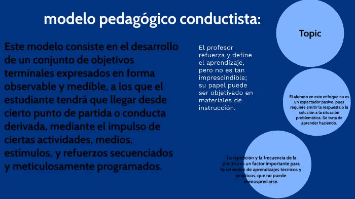 modelo pedagogico conductista by Luisito jmnz del records on Prezi