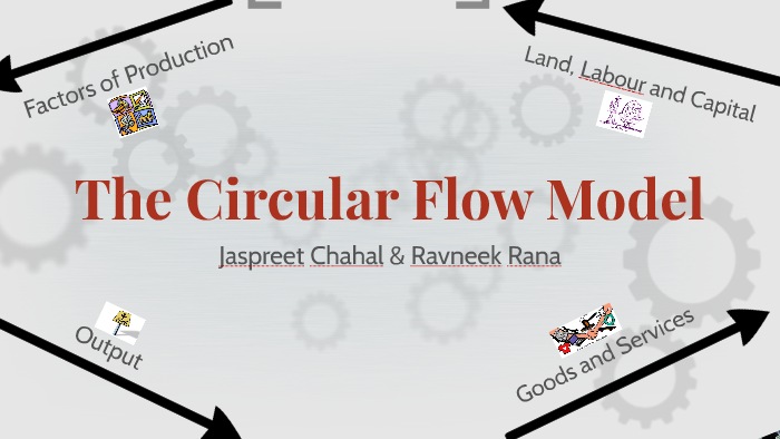 The Circular Flow Model by on Prezi