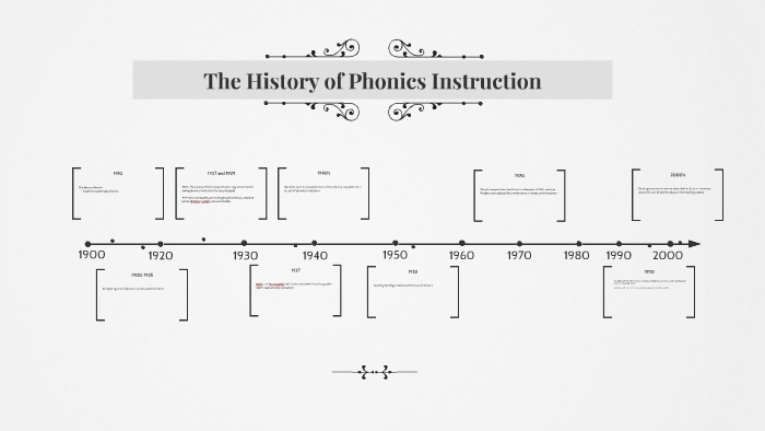 The History of Phonics Instruction by Kimberly Moore on Prezi