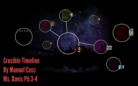 Crucible Timeline by Manuel Coss on Prezi