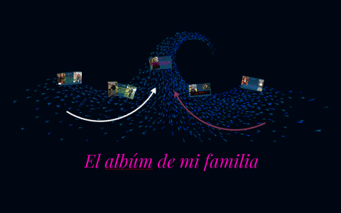 El albúm de mi familia by Ciara McClure on Prezi