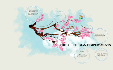 THE FOUR HUMAN TEMPERAMENTS by on Prezi