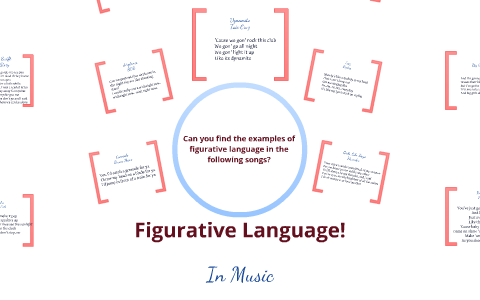 Figurative Language to Music Lesson by Micah Roberts on Prezi