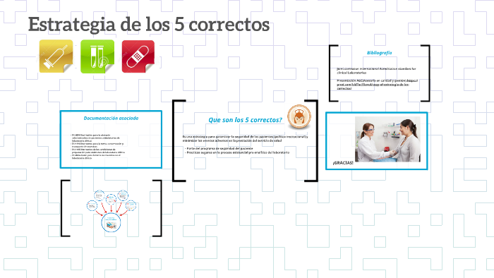 Estrategia de los 5 correctos by Lina Marcela Ortiz Ramirez on Prezi