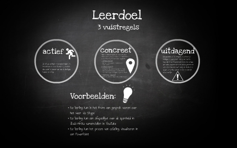 Leerdoel formuleren by Sandra Tumult on Prezi