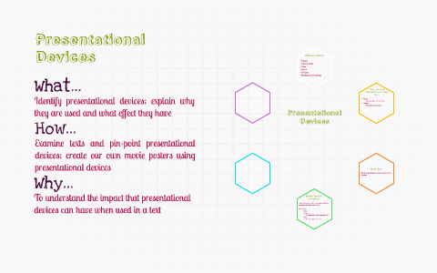 Presentational Devices by on Prezi