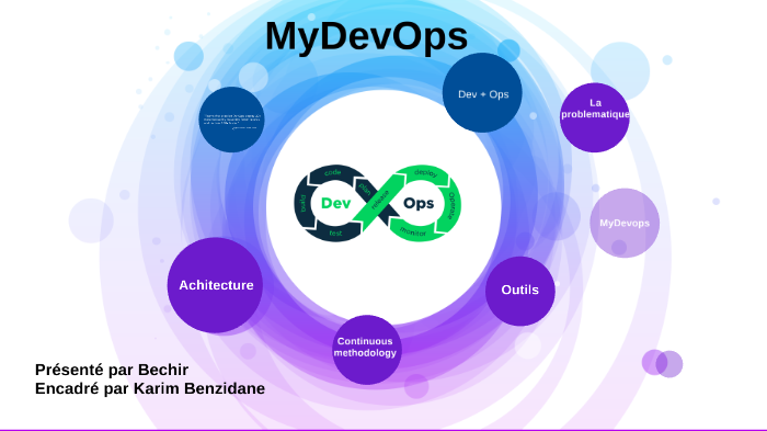 MyDevops by Bechir YACOUB MANNANY on Prezi