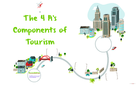 The 4 Components of Tourism by Ching Ching Ackerman on Prezi