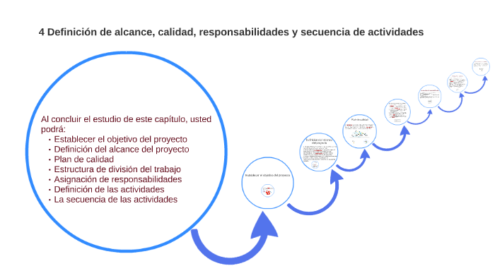 4 Definición de alcance, calidad, by Luis Chavez on Prezi