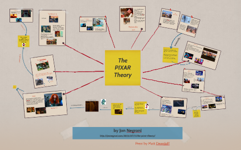 Pixar Theory by Matthew Deardoff on Prezi