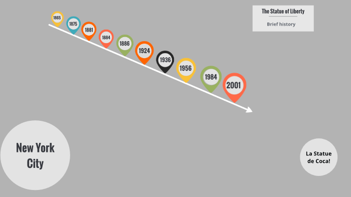 EPI anglais by Camille Brillouet on Prezi