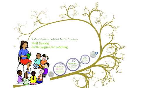 NCBTS-Social Regard for Learning by Windie Claire Avenido on Prezi