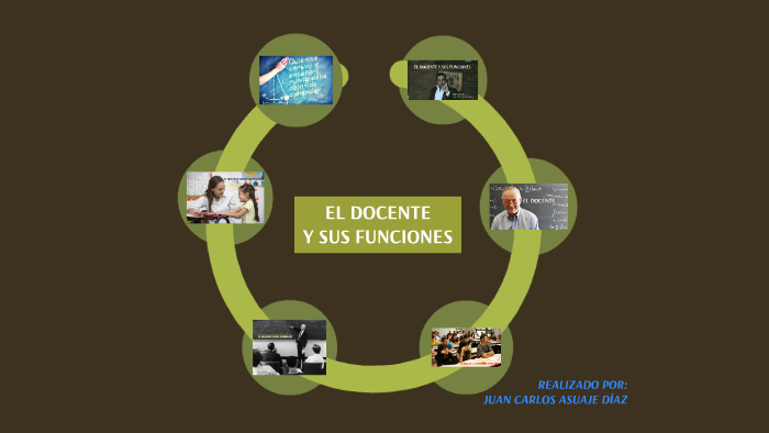 EL DOCENTE SUS FUNCIONES by JUAN CAROLOS ASUAJE on Prezi