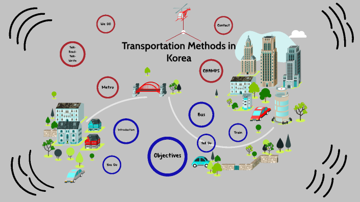 Transportation in Korea by Nicholas Kim on Prezi