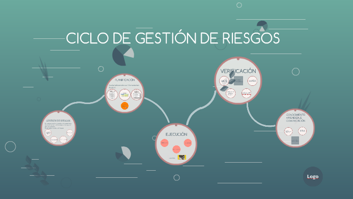 CICLO DE GESTIÓN DE RIESGOS by on Prezi CICLO DE GESTIÓN DE RIESGOS by on Prezi