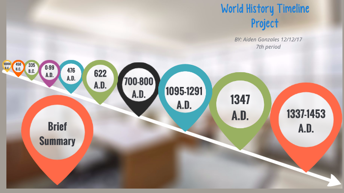 World History Timeline Project by Aiden Gonzales on Prezi