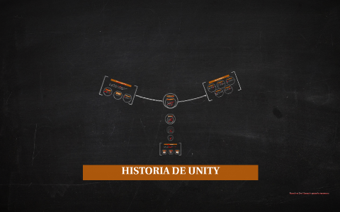 HISTORIA DE UNITY by Freddy Parra Acuña on Prezi
