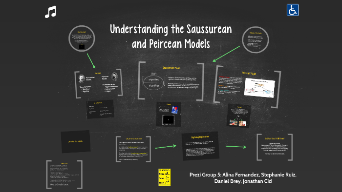 Understanding the Saussurean and Peircean Models by Jonathan Cid on Prezi