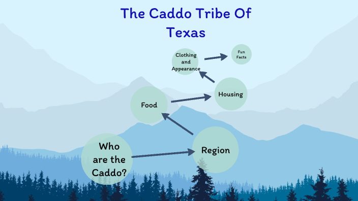 The Caddo Tribe Of Texas by Keshav Juneja on Prezi