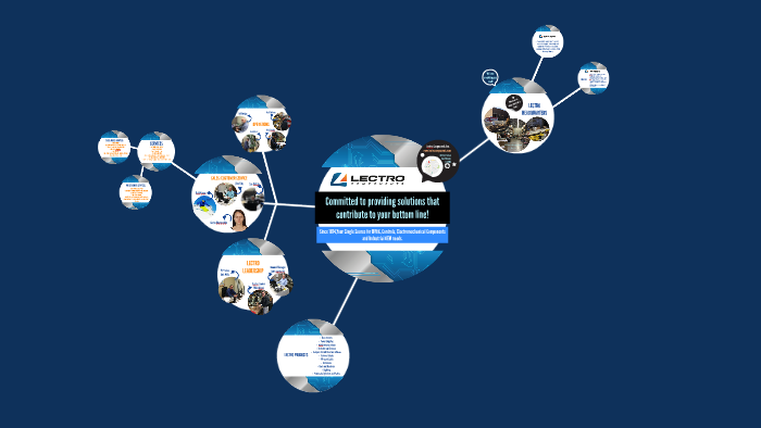 Lectro Components Presentation by Lectro Components Inc on Prezi