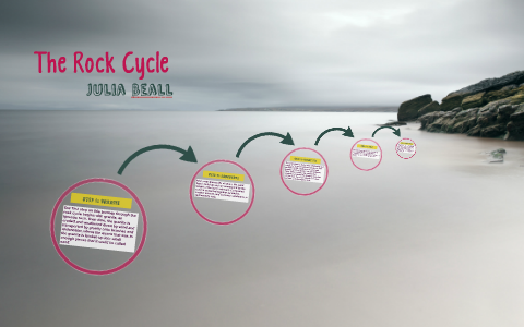 The Rock Cycle by Julia Beall
