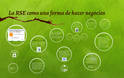 La RSE como una forma de hacer negocios by Wolstano Carballo B