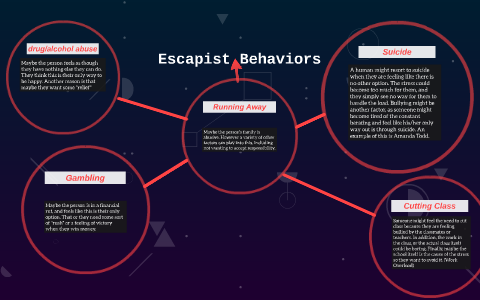 Escapist Behaviors by Eddie Alcantar on Prezi