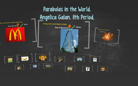 Parabolas in the World. by Angelica Galan on Prezi