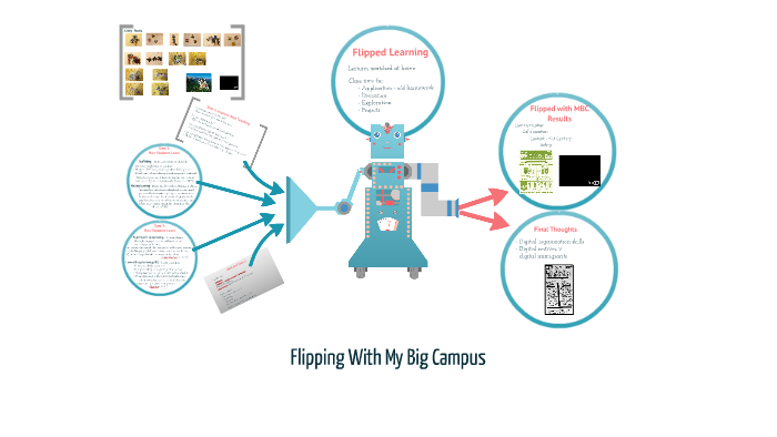 MBC Flipping with My Big Campus by Philip Pulley on Prezi