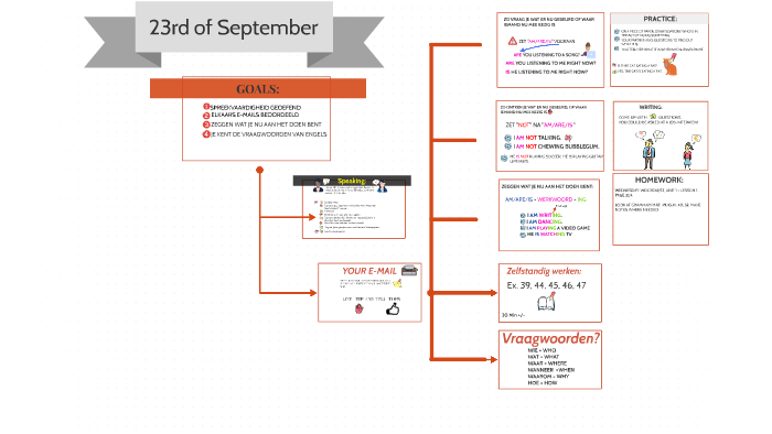 23rd of September by on Prezi