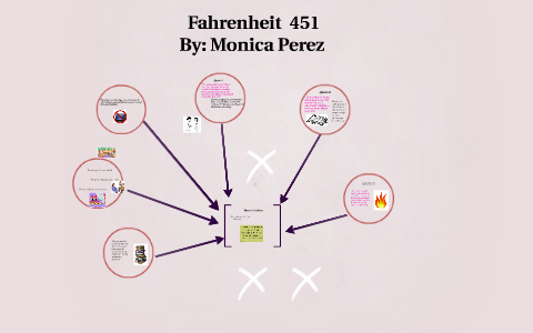 Rebellion: Fahrenheit 451 by Monica Perez on Prezi