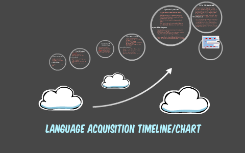 Language Acquisition Timeline/Chart by melissa fisher on Prezi