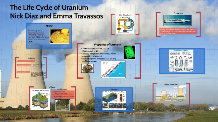 The Life Cycle of Uranium by Emma Travassos on Prezi