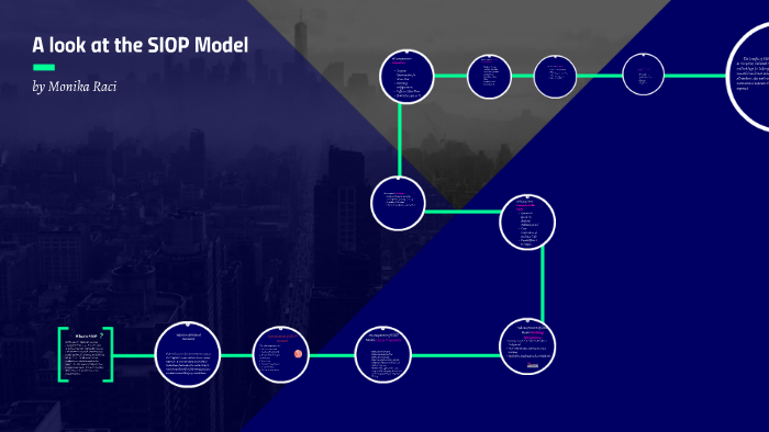 A look at the SIOP Model by ann shul on Prezi