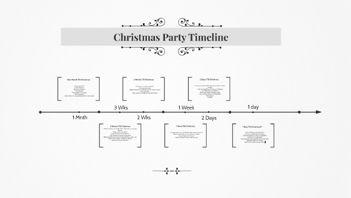 Christmas Timeline