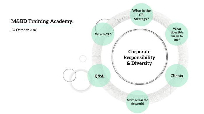 M&BD Training Academy: Corporate Responsibility by Corporate ...