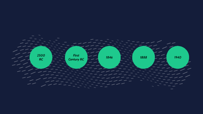 Ink timeline by Landon Fowler on Prezi
