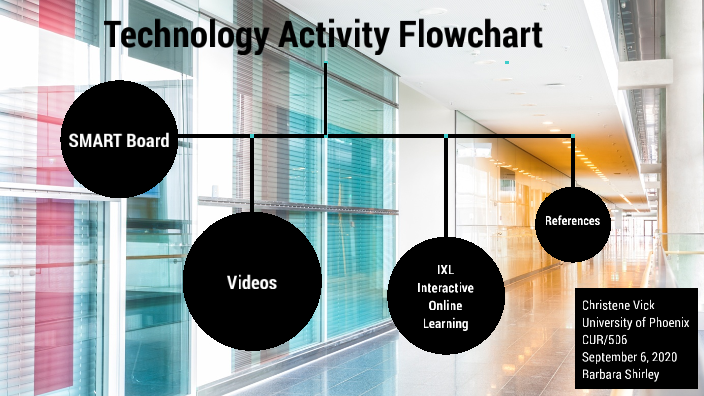 Technology Activity Flowchart by Christene Vick on Prezi