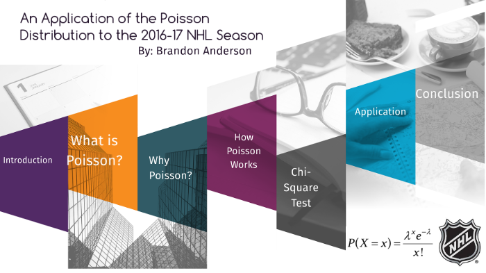 Math Capstone by Brandon Anderson on Prezi