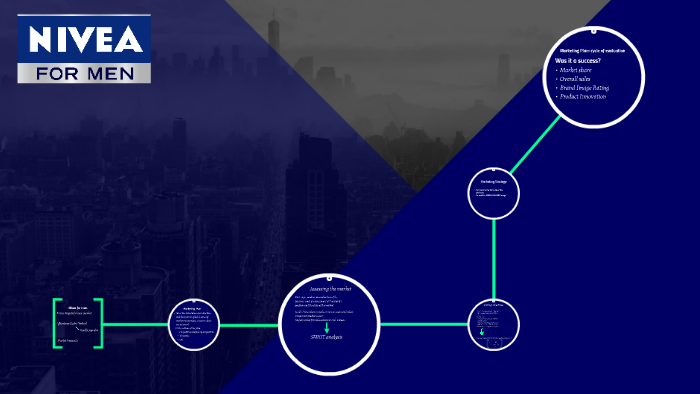 NIVEA FOR MEN by Sofii Selem on Prezi