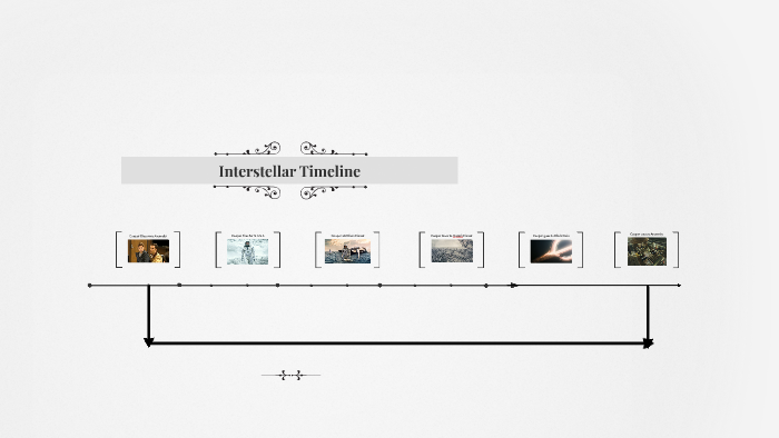 Interstellar Timeline by Sufyan Rather on Prezi