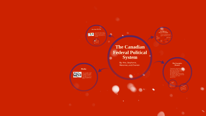 The Canadian Federal Political System by kira edwards on Prezi