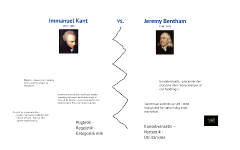 Kant vs. Bentham by Line Kirstine Jensen on Prezi