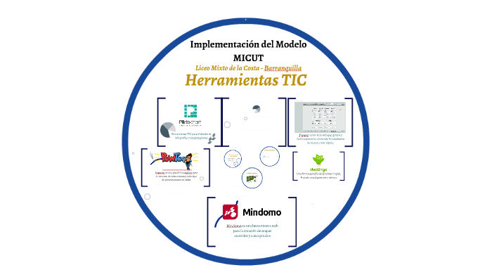 Implementación del modelo MICUT by belkis cifuentes on Prezi