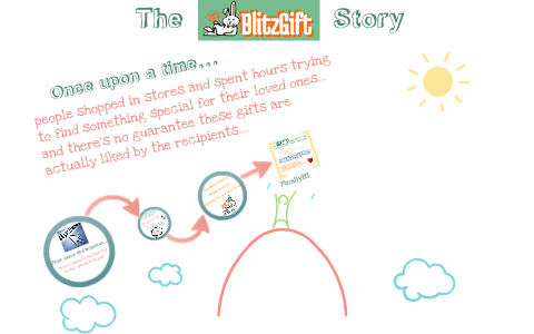 The BlitzGift Story by Christine C on Prezi