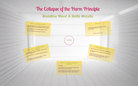 Harm Principle by Emily Murphy on Prezi